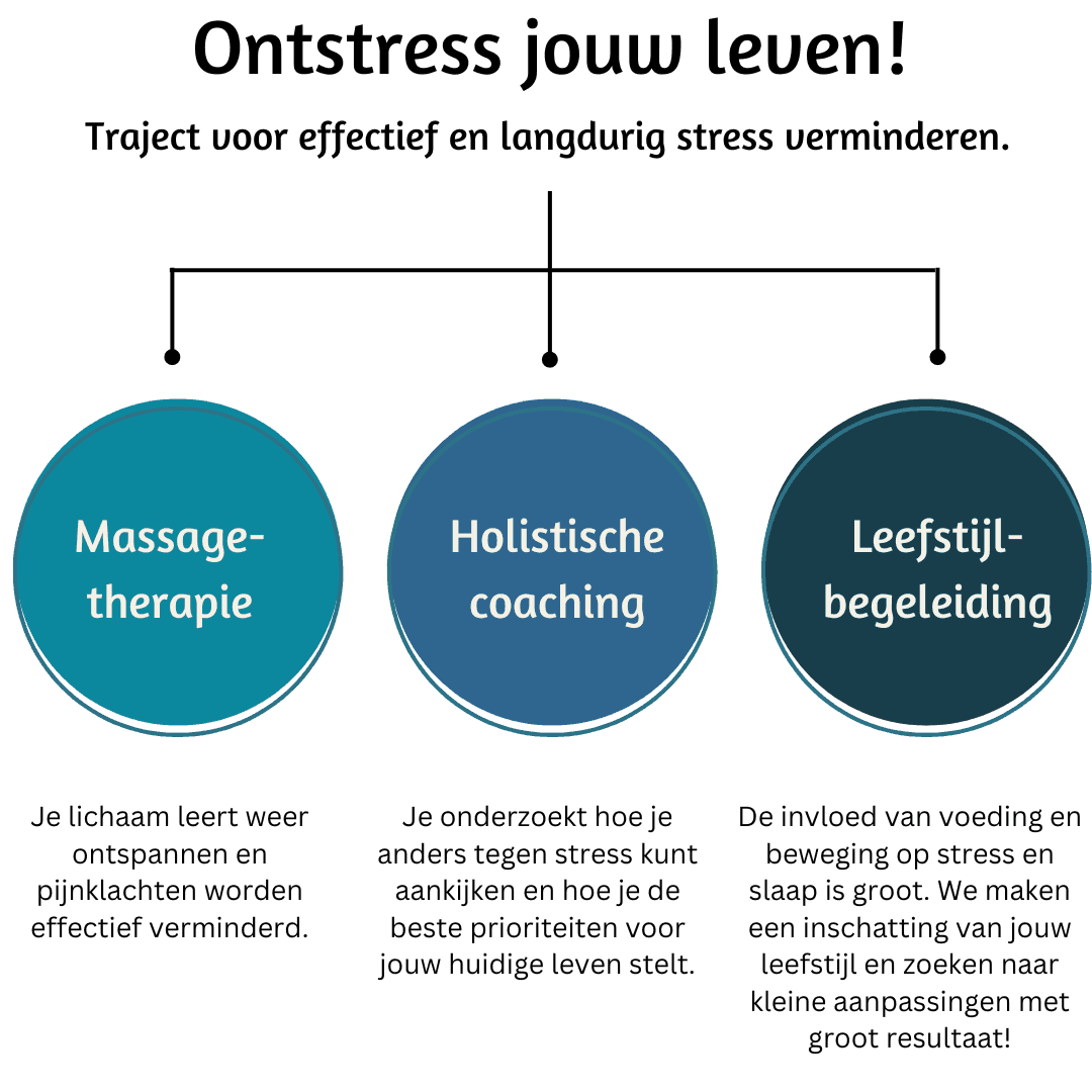 Aanbod - Lifestyle Massagetherapie & Coaching